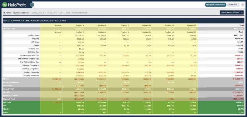 Amazon Seller Analytics & PPC Software Tool | HelloProfit